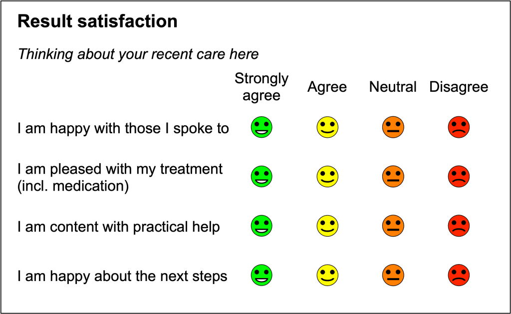 Measures - R-Outcomes